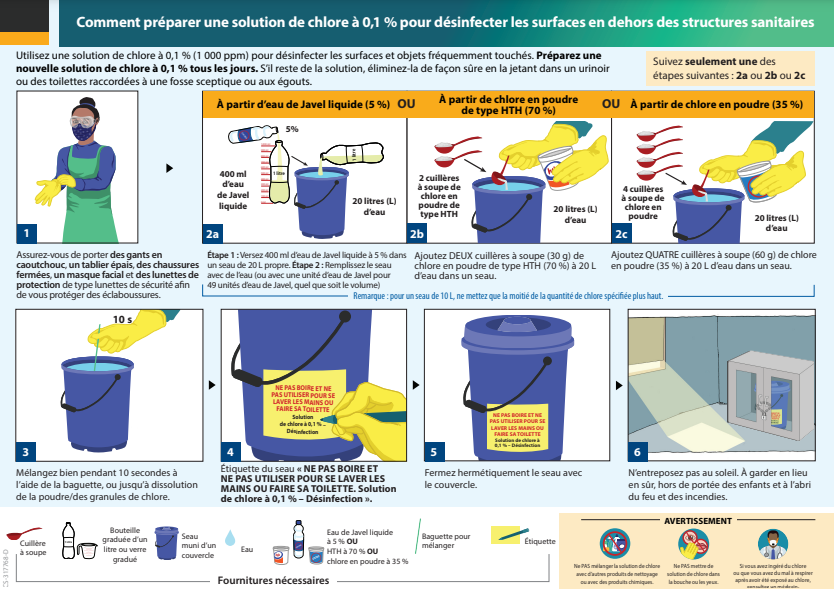 Factsheet How To Make 0 1 Chlorine Solution To Disinfect Surfaces In Healthcare And Non 