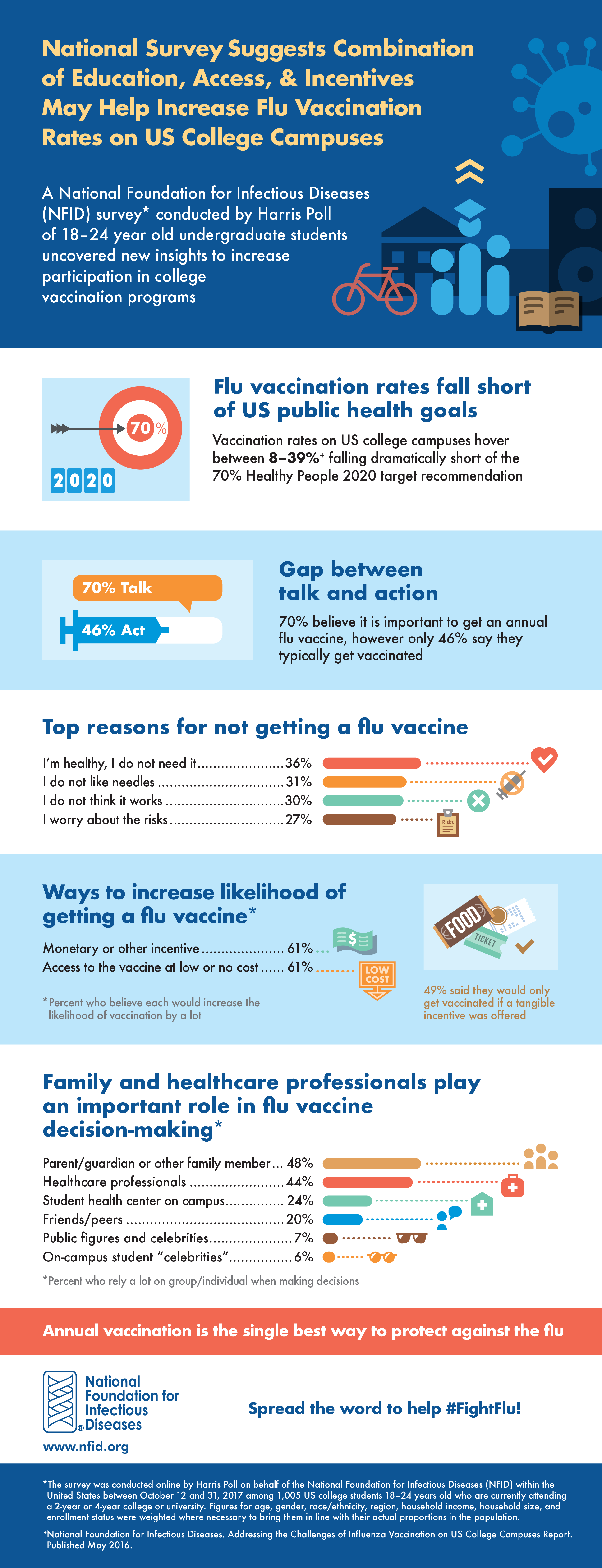 Toolkit Insight About The Flu Vaccination Gap Among College Students 